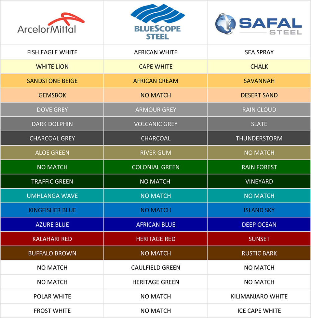 Colour-Chart-Metal - Roof Source